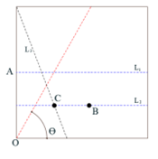 Trisecting an Angle